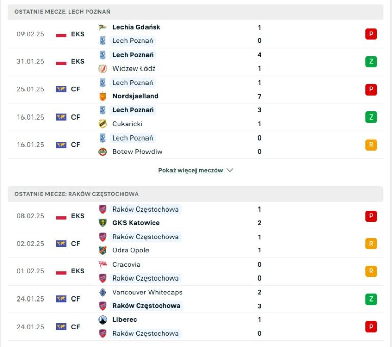 Lech Poznań vs Raków Częstochowa - 14.02 - typy i zapowiedź